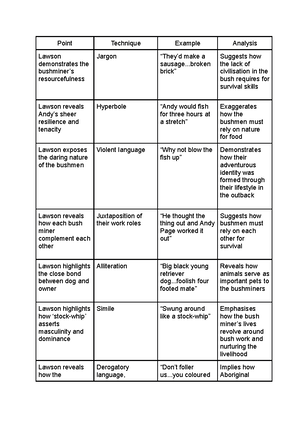 Ali Cobby Eckermann - poem analysis - Ali Cobby Eckermann Purpose of her poems: - To expose the ...