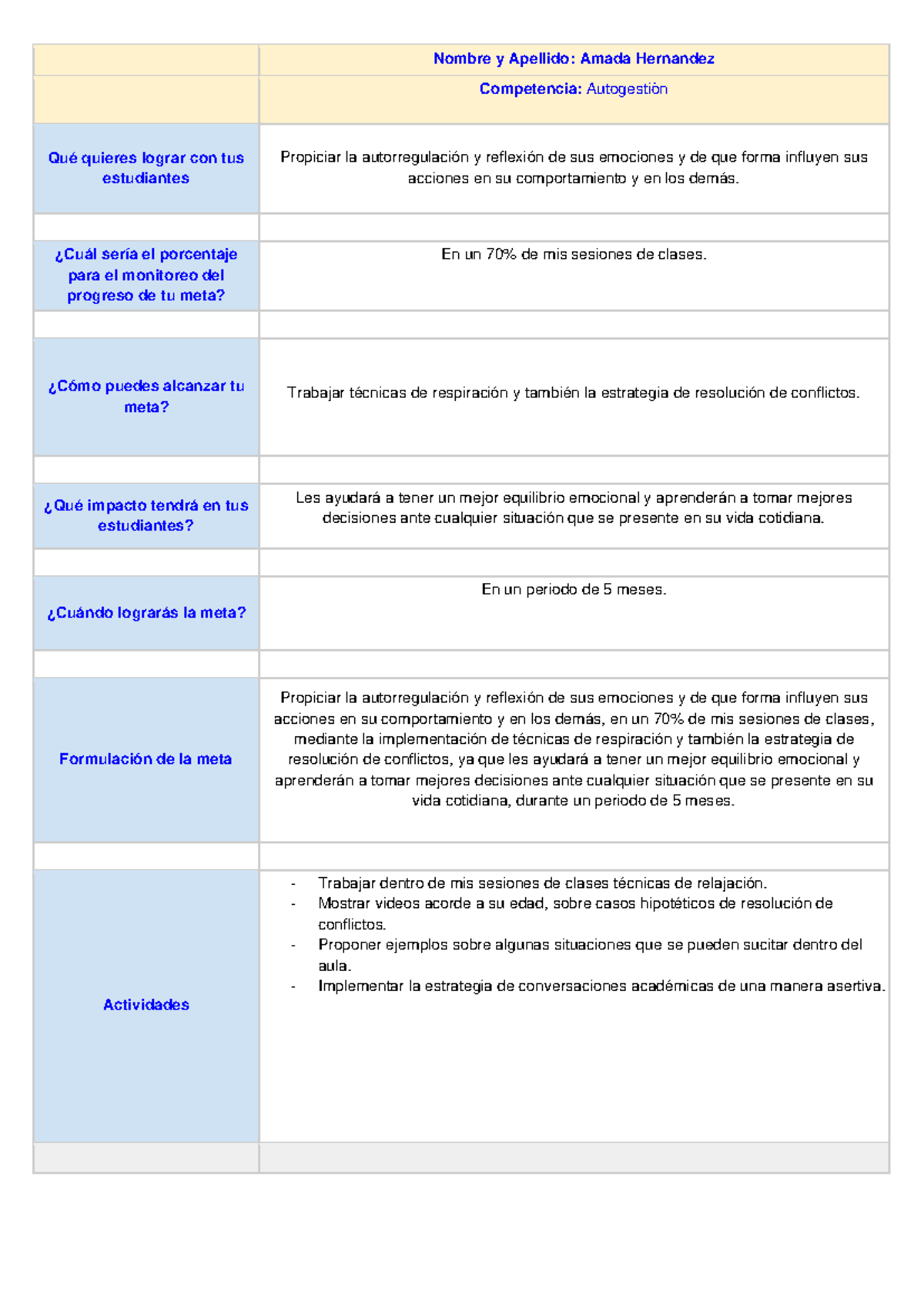 META Smart Socioemocional - Nombre y Apellido: Amada Hernandez ...