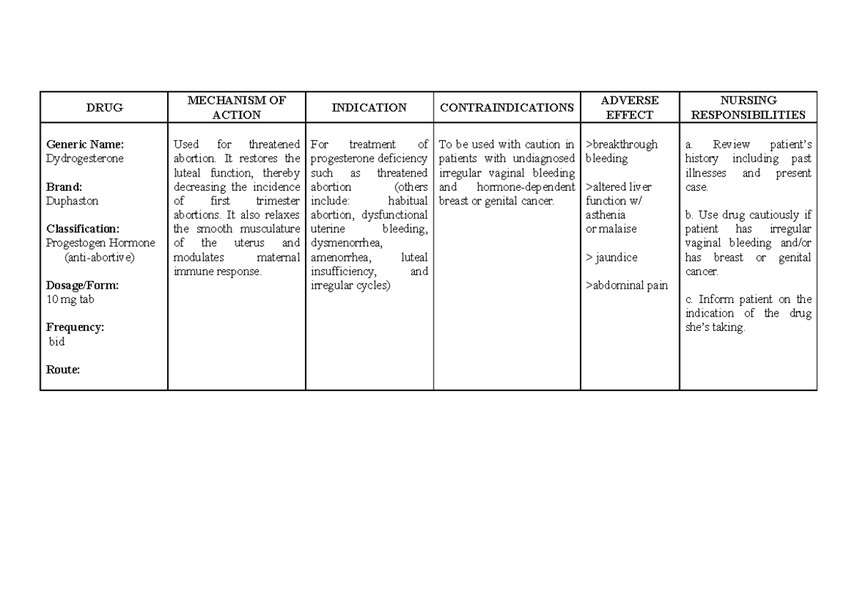Dydrogesterone - DRUG MECHANISM OF ACTION INDICATION CONTRAINDICATIONS ...