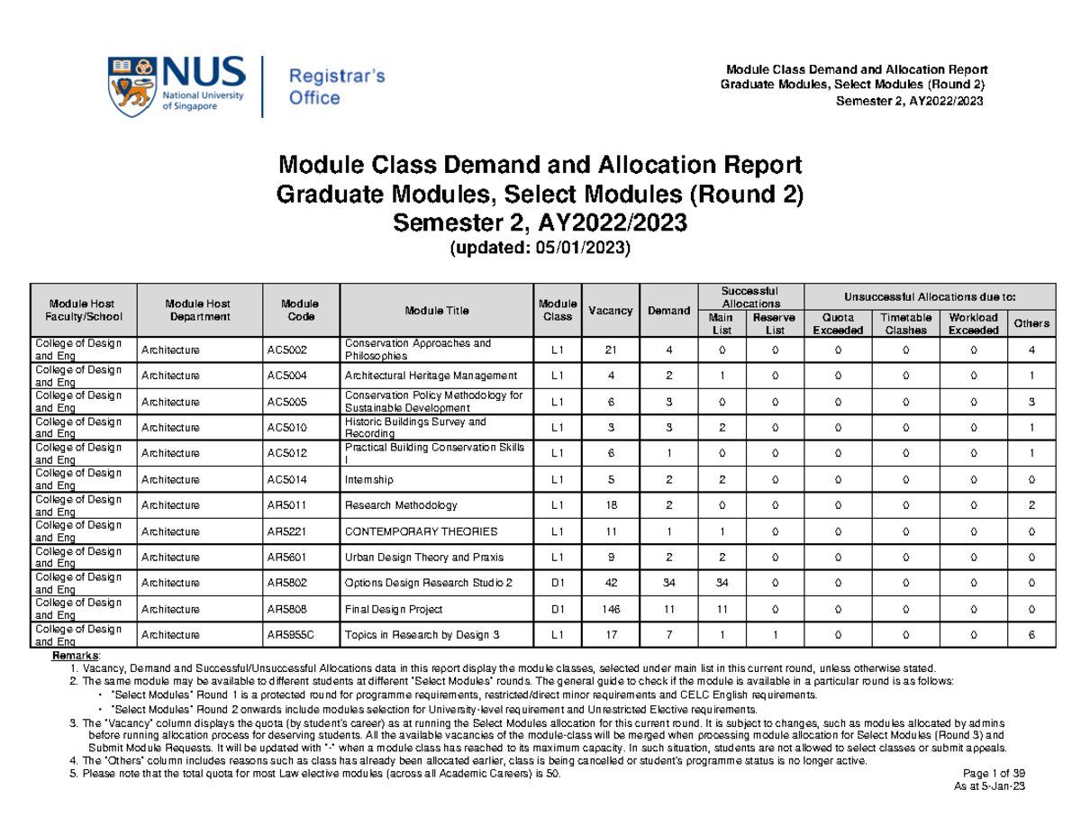 Demand Allocation Rpt GD R2 - Graduate Modules, Select Modules (Round 2) Semester 2, AY2022 ...