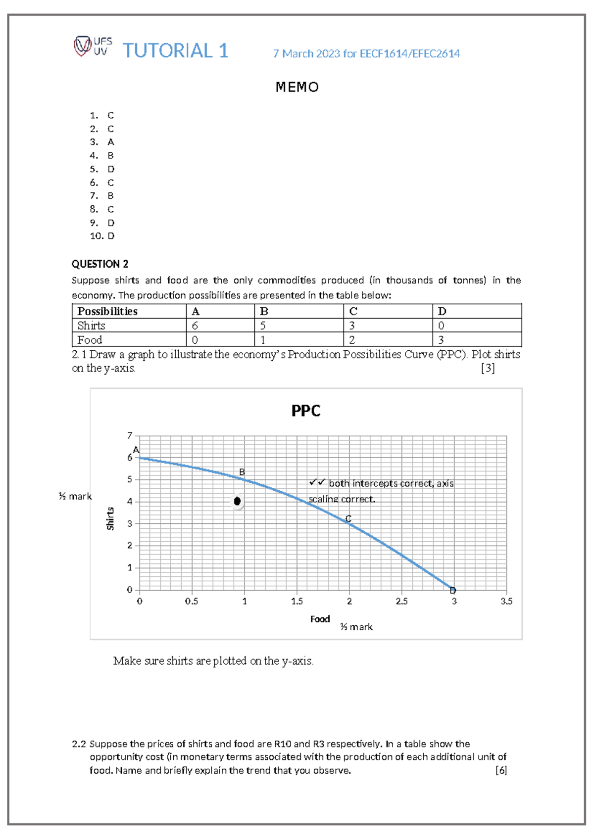 MEMO Tutorial 1 of 7 Mrt - TUTORIAL 1 7 March 2023 for EECF1614/EFEC MEMO 1. C 2. C 3. A 4. B 5 ...