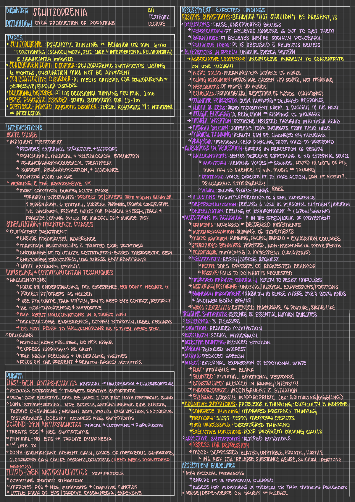 Schizophrenia Concept Map - DIAGNOSIS fftl/FLODDEN /A ATI ASSESSMENT ...