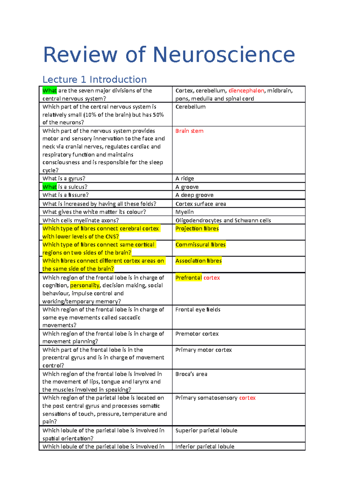 Review of Neuroscience + Q&AS - Review of Neuroscience Lecture 1 ...