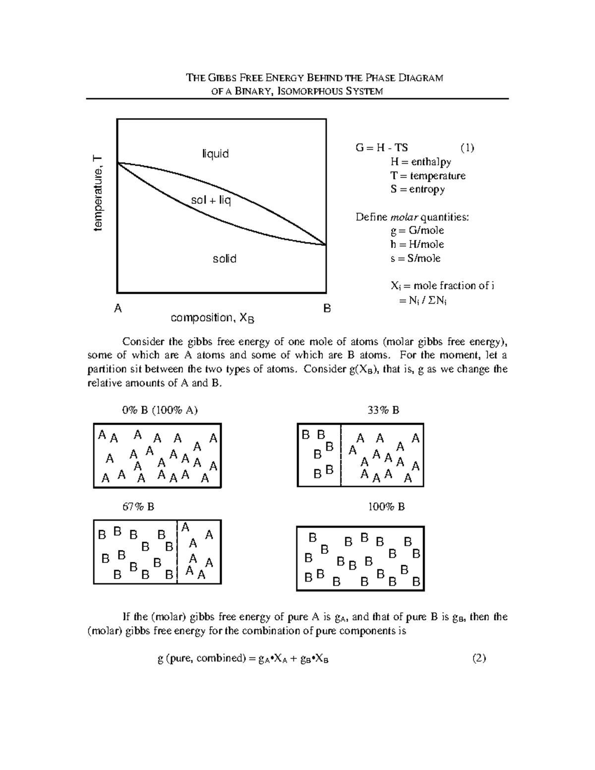 FREE Energy Diagram Afnan - THE GIBBS FREE ENERGY BEHIND THE PHASE ...