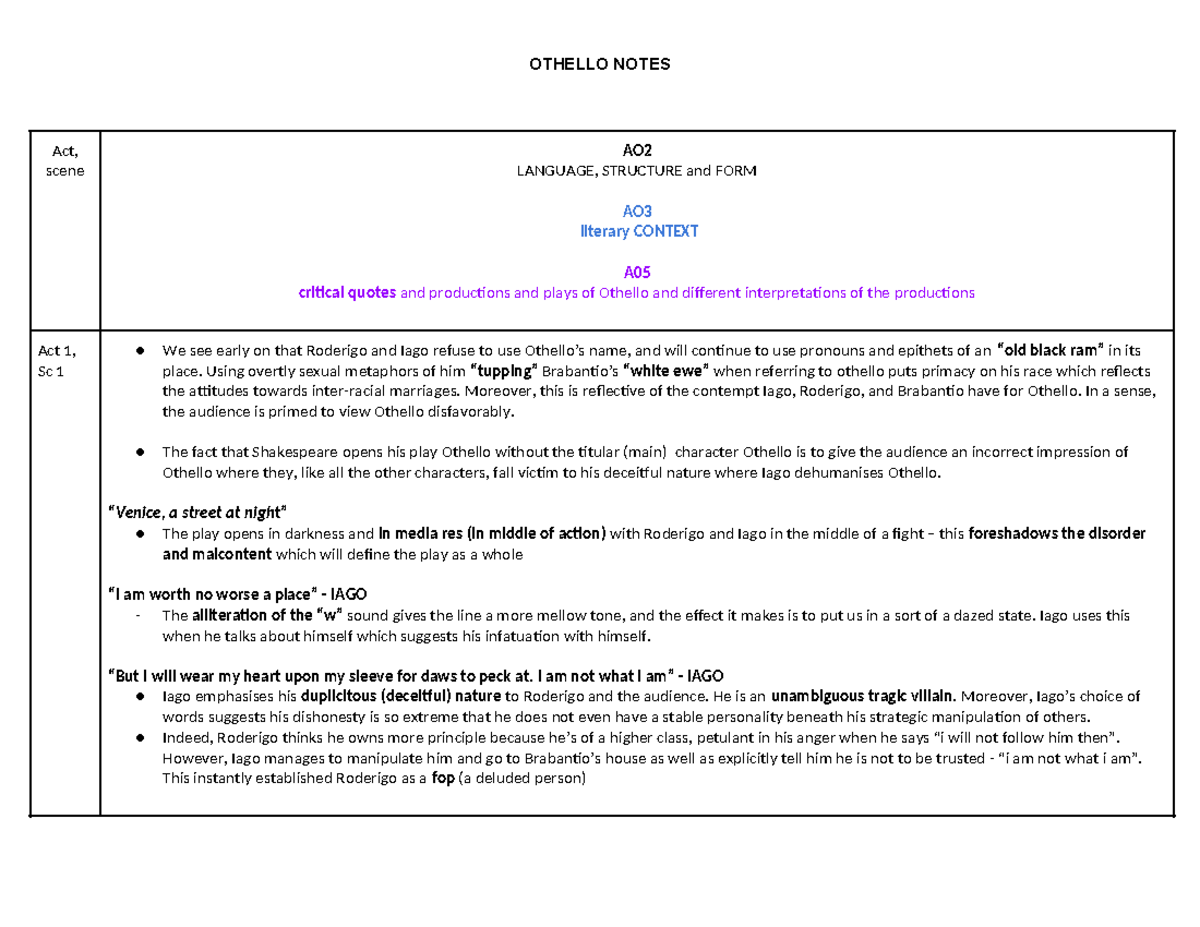 All Othellonotes - Othello detailed notes - Act, scene AO LANGUAGE ...