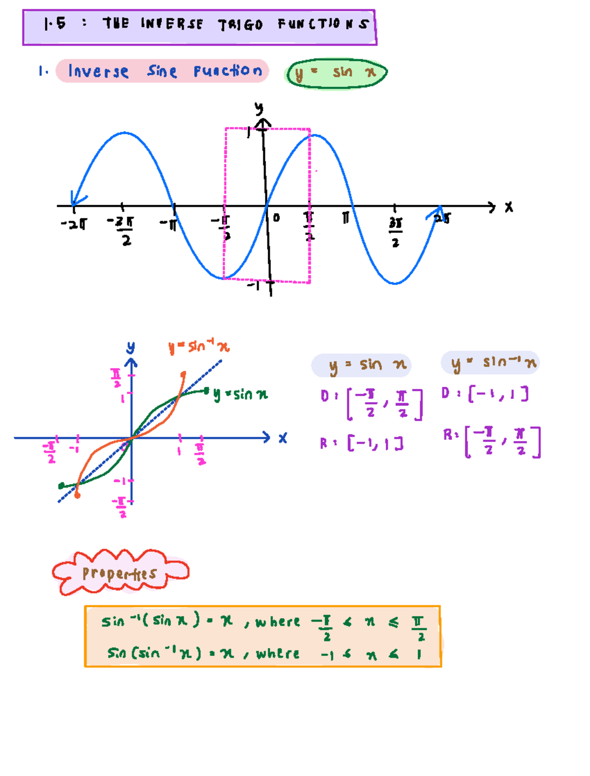 Notes Chapter 1 5 Inverse Trigo Functions - Mathematics - Studocu