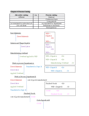 BUS1 122A Ch. 1 Study Guide - Please note that Ch. 1 is not on any exam ...