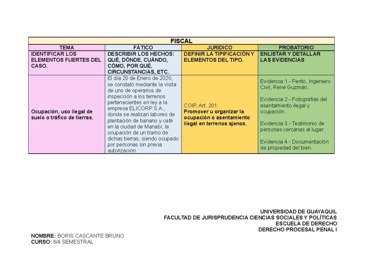 Estructura DE CASO - FISCAL TEMA FÁTICO JURIDICO PROBATORIO IDENTIFICAR ...