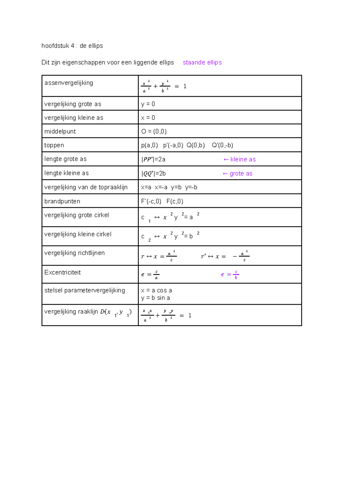Wiskunde ellips - hoofdstuk 4 : de ellips Dit zijn eigenschappen voor ...