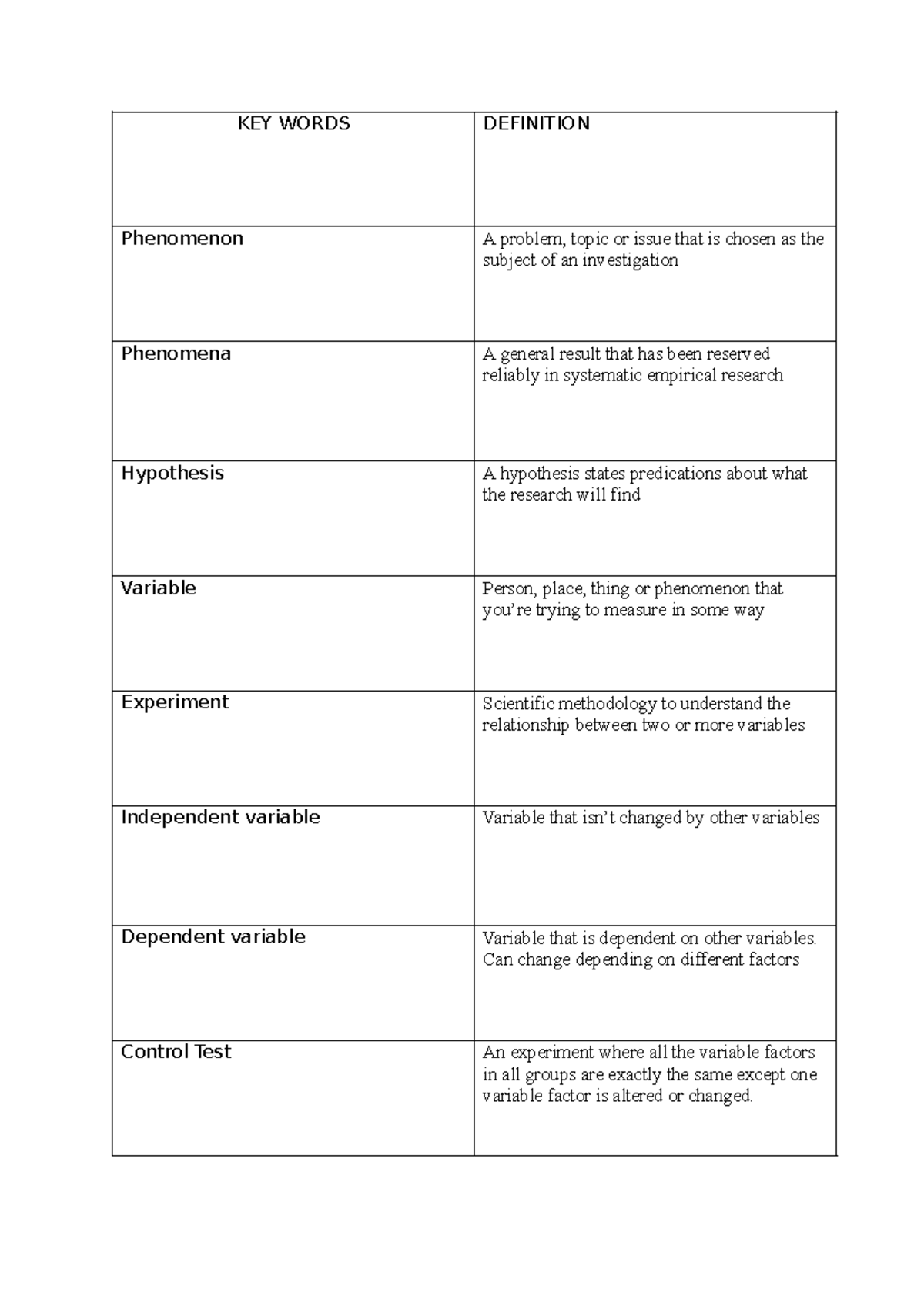 KEY Words unit 4 - KEY WORDS DEFINITION Phenomenon A problem, topic or ...