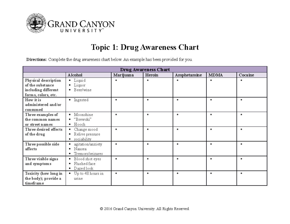 PCN150.RS.T1Drug Awareness Chart - Topic 1: Drug Awareness Chart ...