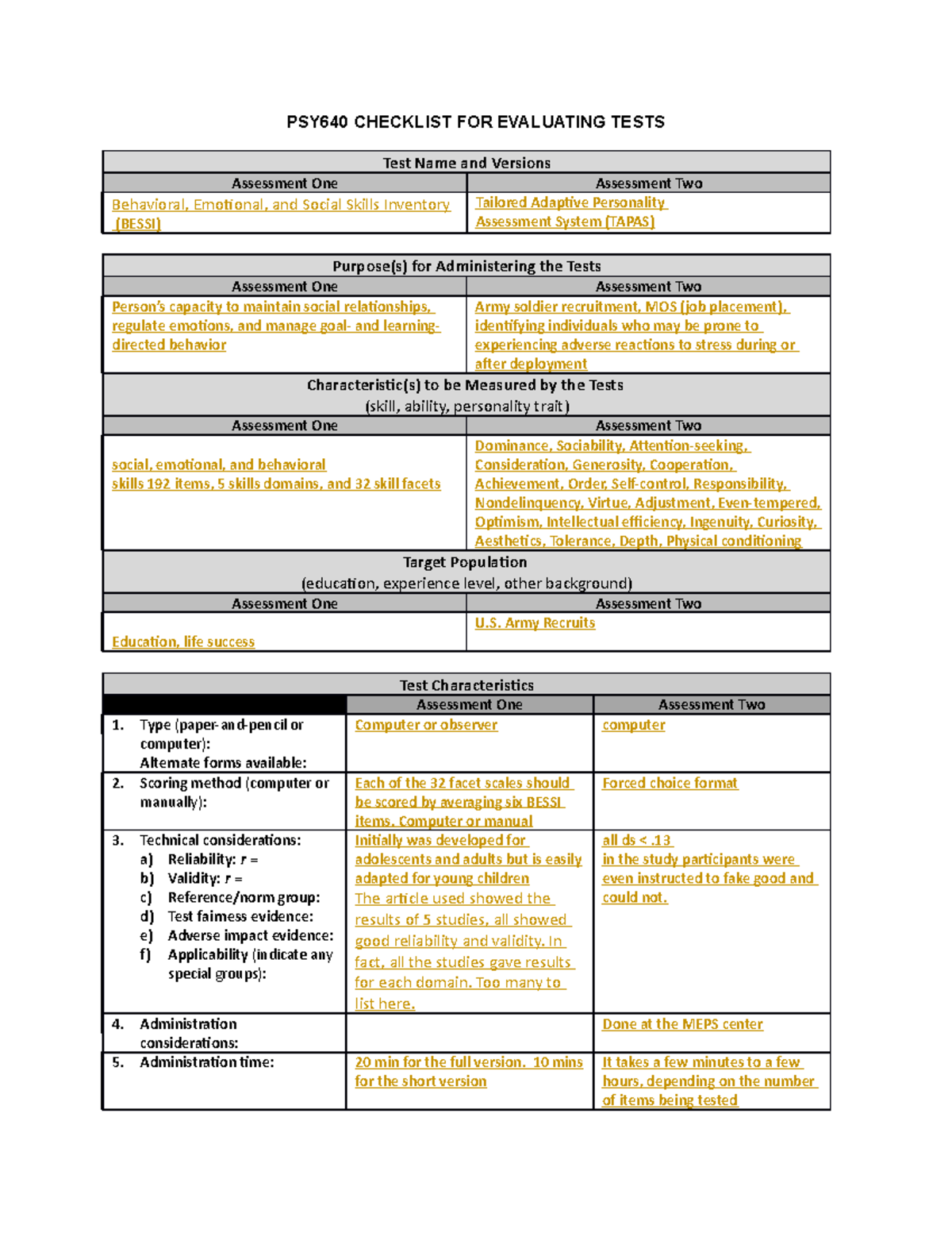 PSY640 Checklist for Evaluating Tests - PSY640 CHECKLIST FOR EVALUATING ...