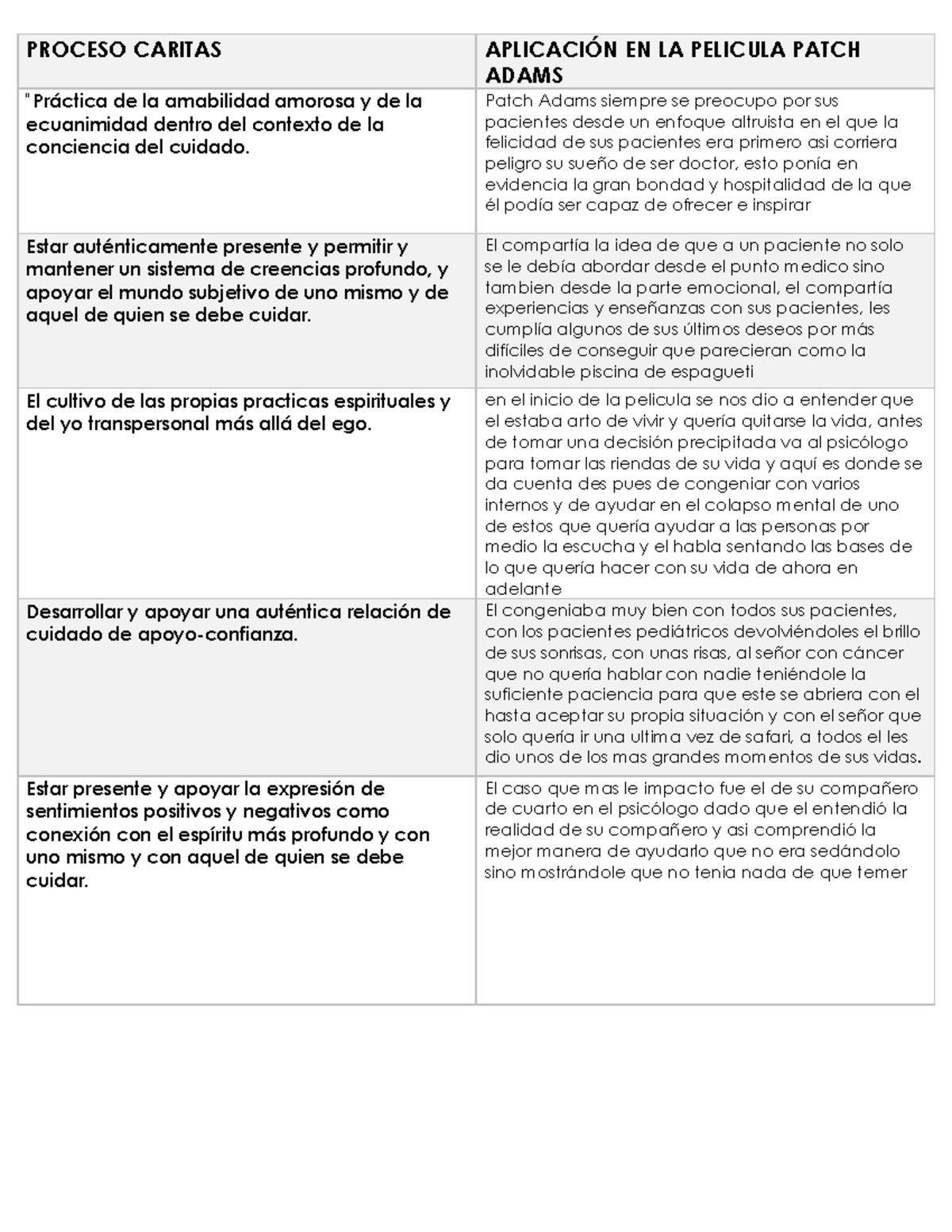 Proceso caritas terminado pdf - PROCESO CARITAS APLICACIÓN EN LA ...