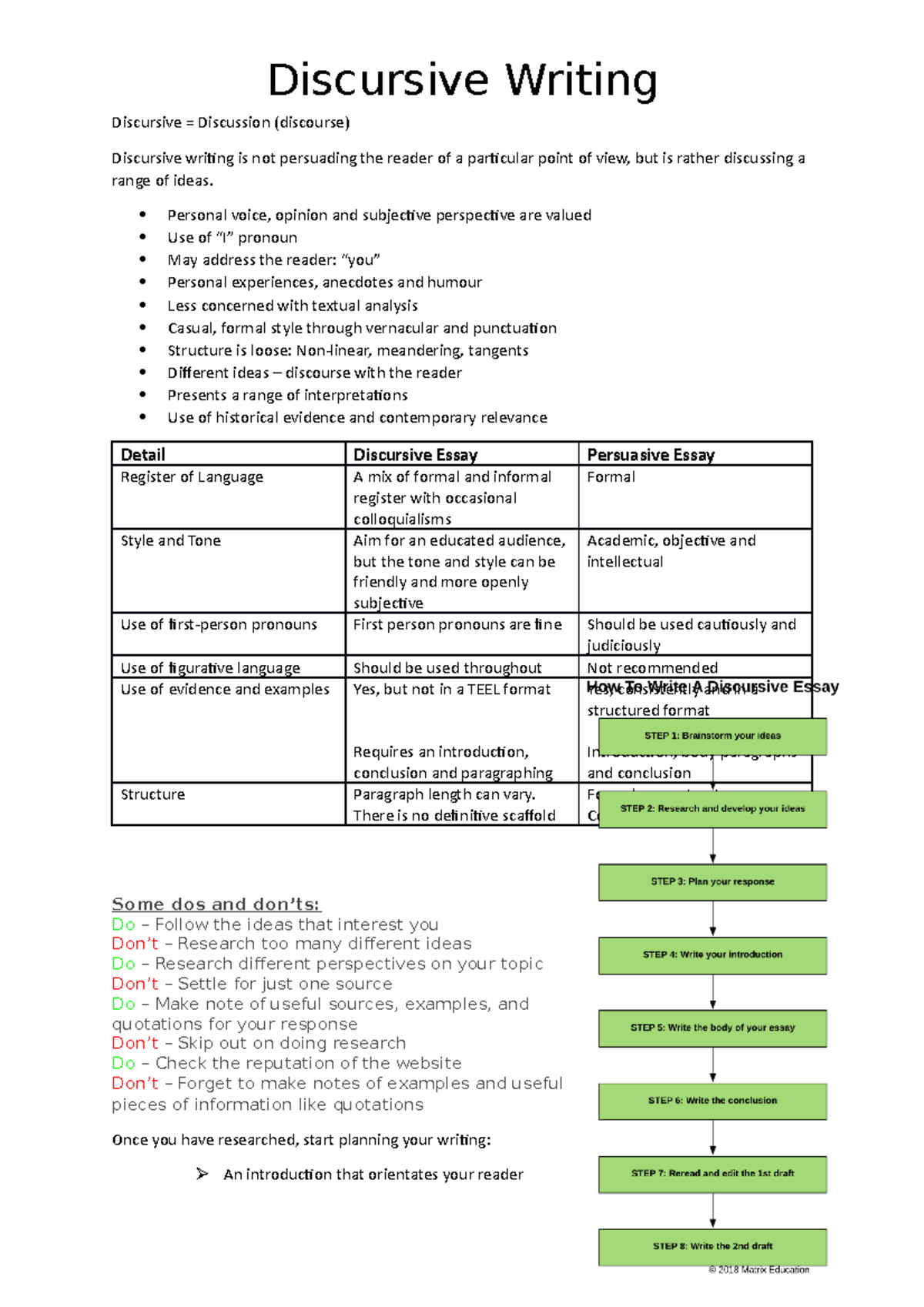 Discursive Writing - Discursive Writing Discursive = Discussion ...