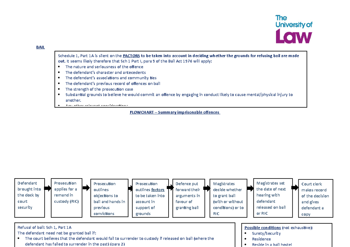 bail flowchart - BAIL FLOWCHART – Summary imprisonable offences ...