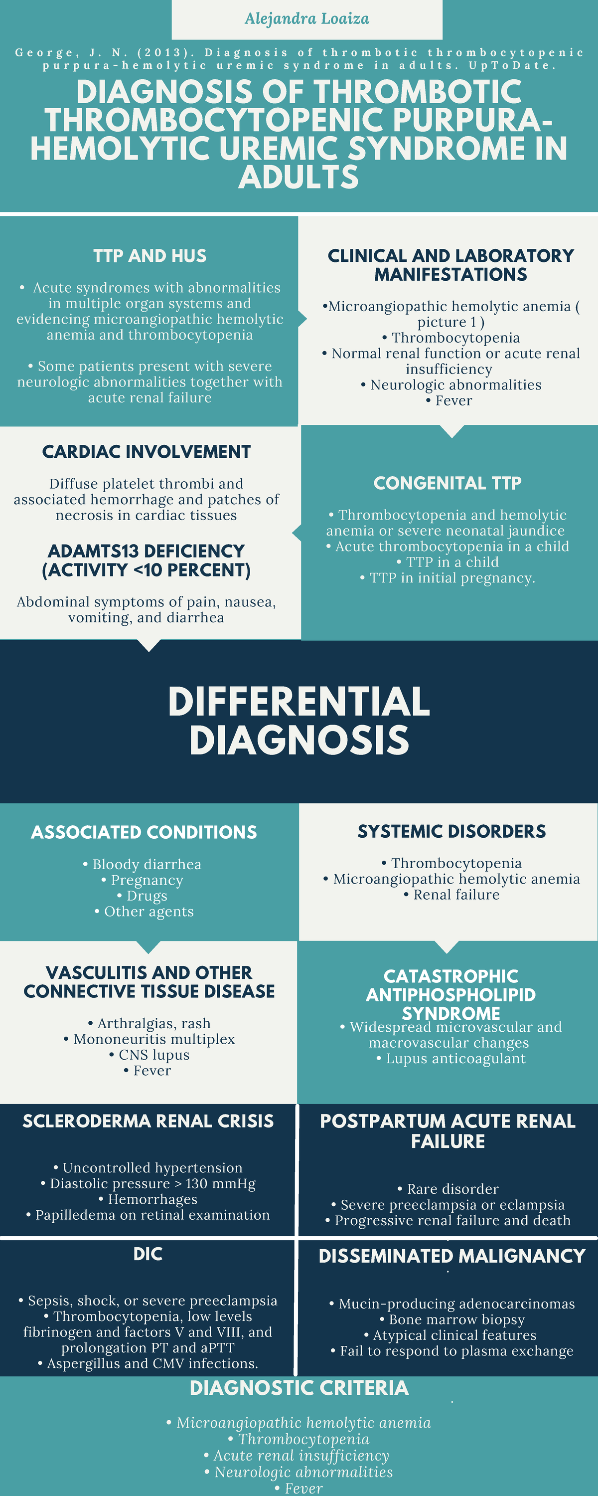 Thromboembolic disease infographic - Alejandra Loaiza DIAGNOSIS OF ...