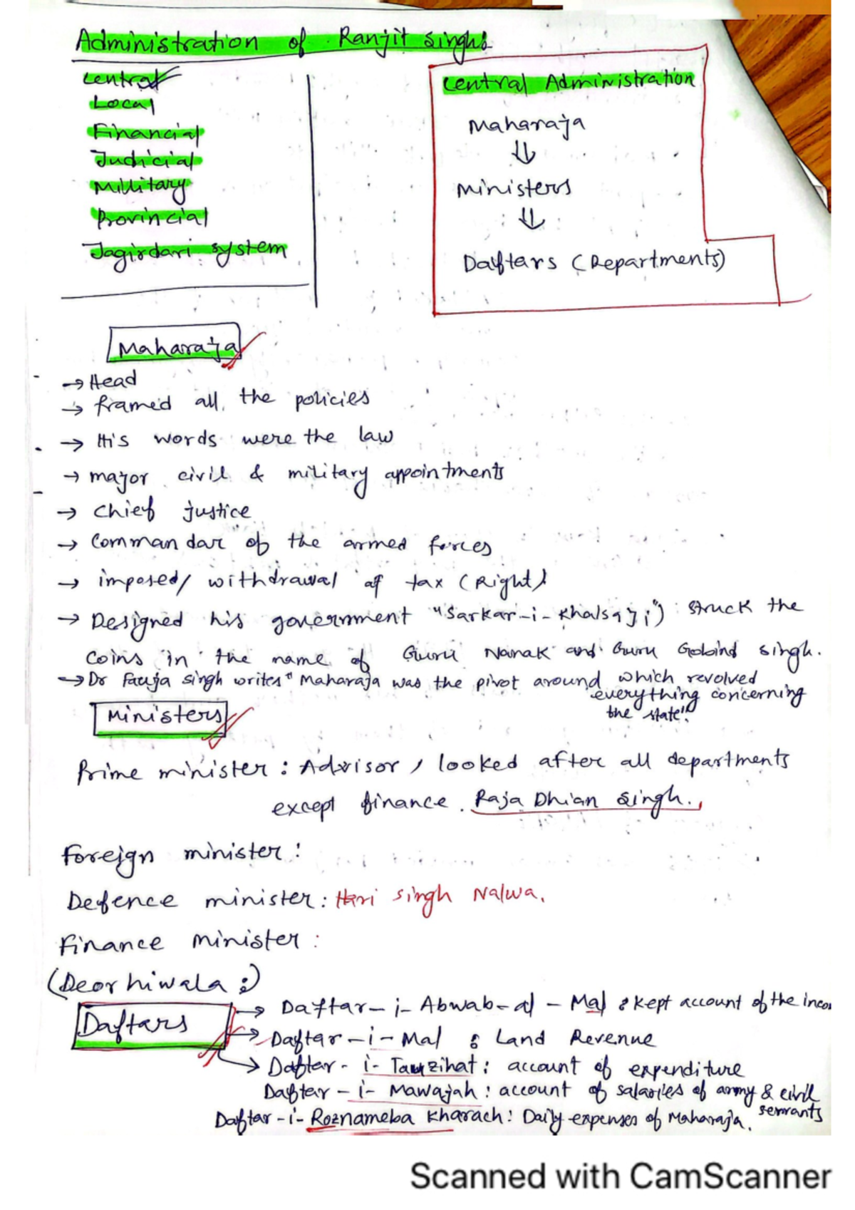 Administration of Raja Ranjit Singh - History of the Punjab (AD1469 ...