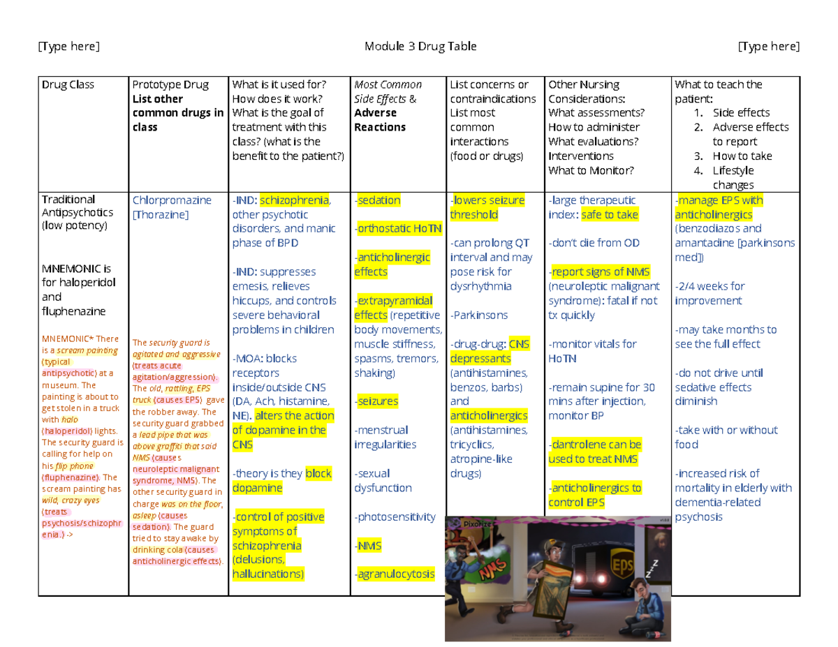 Module 3 Drug Table. pdf - Drug Class Prototype Drug List other common ...