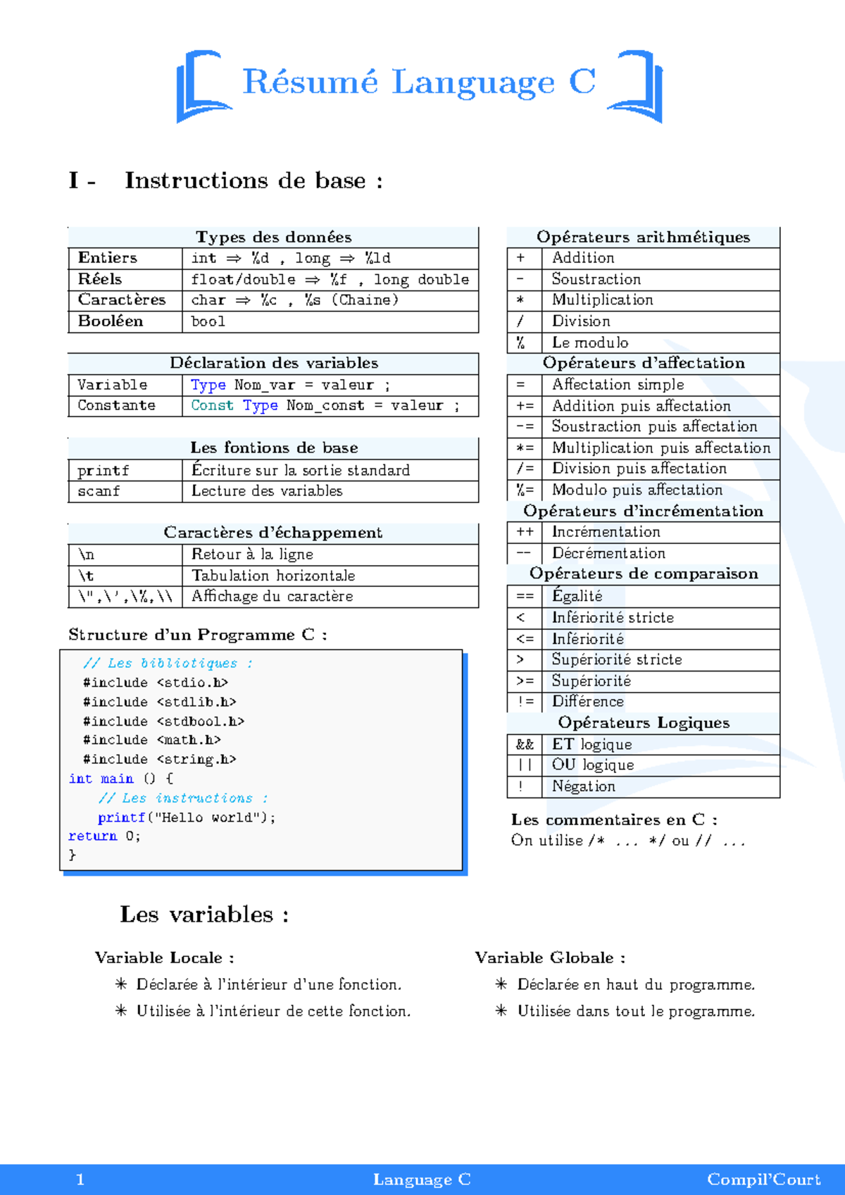 Résumé C - c programming - 1 Language C Compil’Court Résumé Language C ...