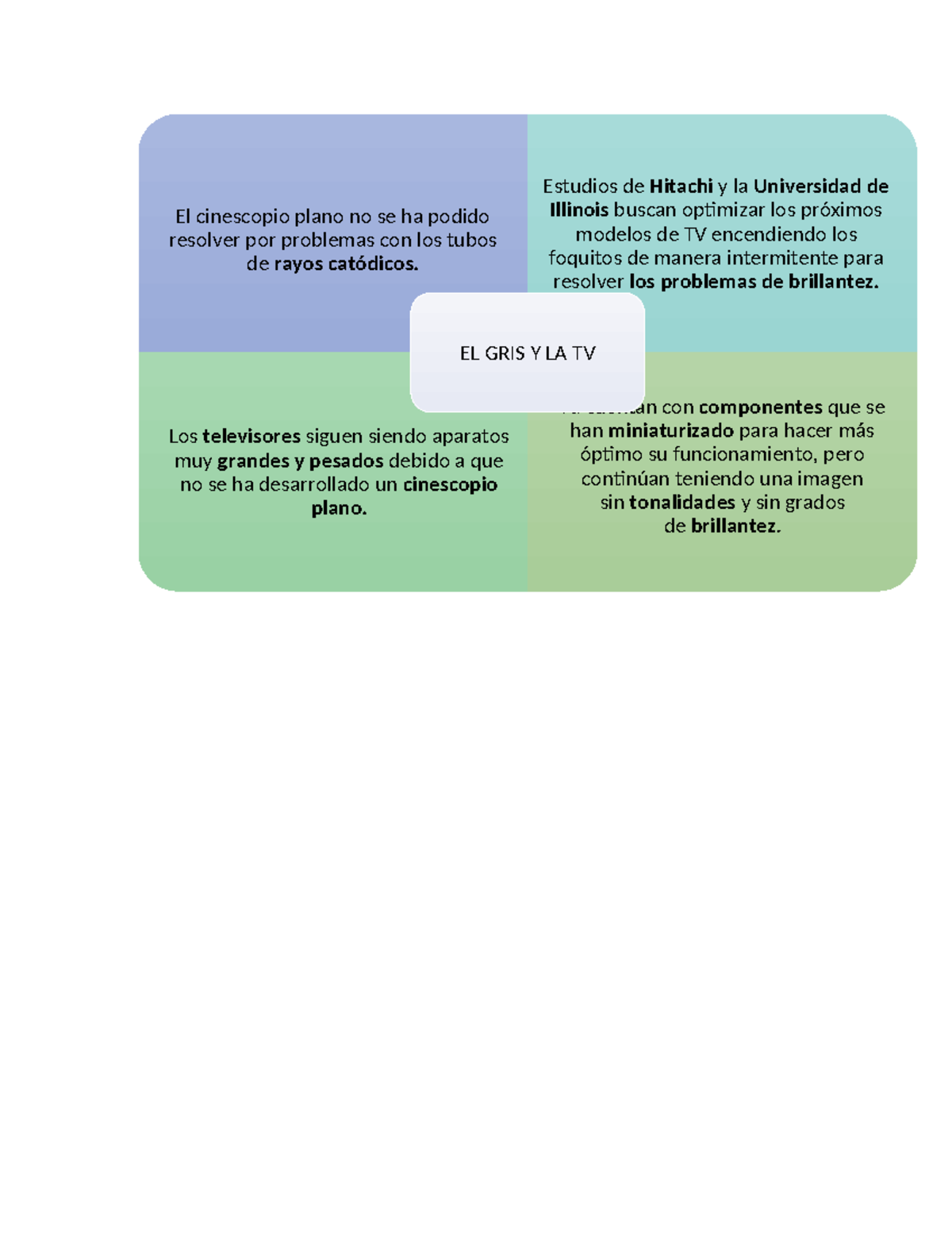 El gris y la tv - El cinescopio plano no se ha podido resolver por ...