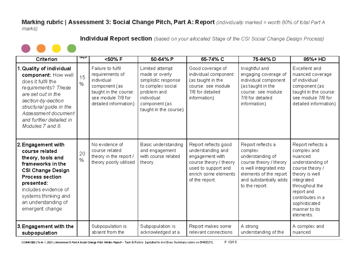 Assessment 3A Task Rubric - 2021 T1 Final - Marking rubric | Assessment ...