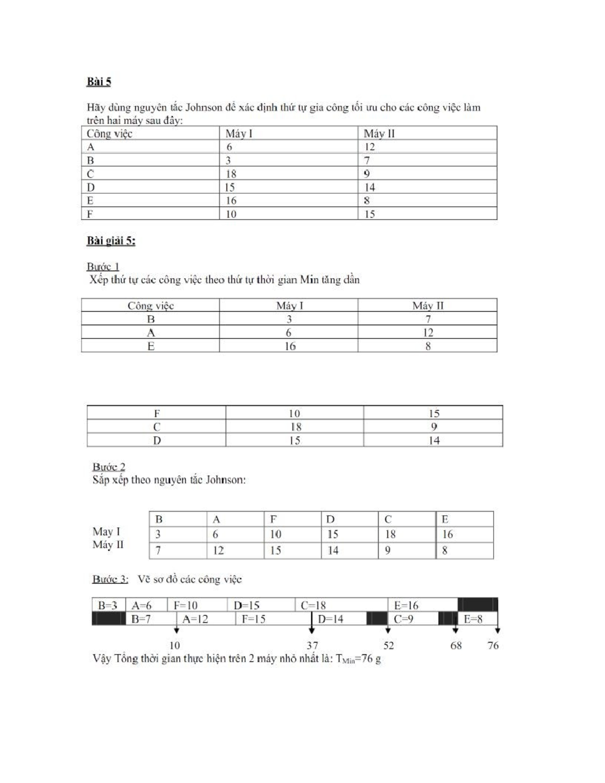Bai tp v nguyen tc Johnson - Bài 5 Hay dung nguyên tão Johnson dê xác ...