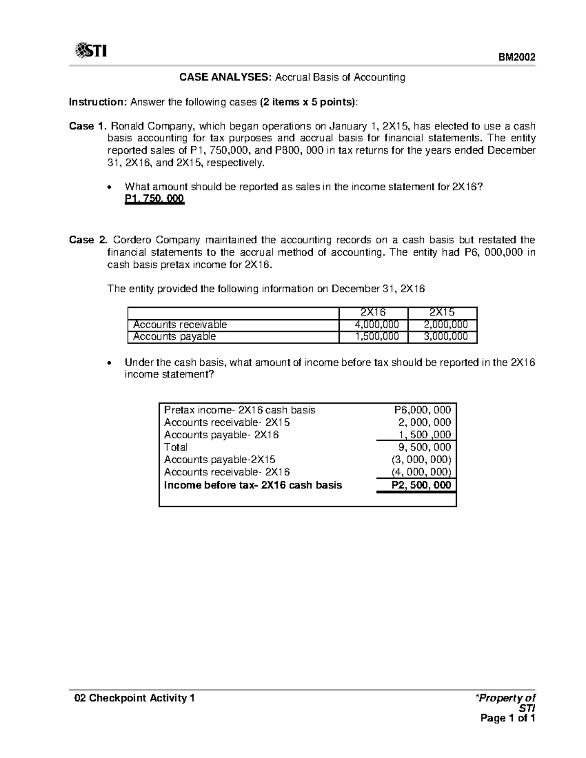 M02 Checkpoint Activity 1 - Accountancy - Studocu