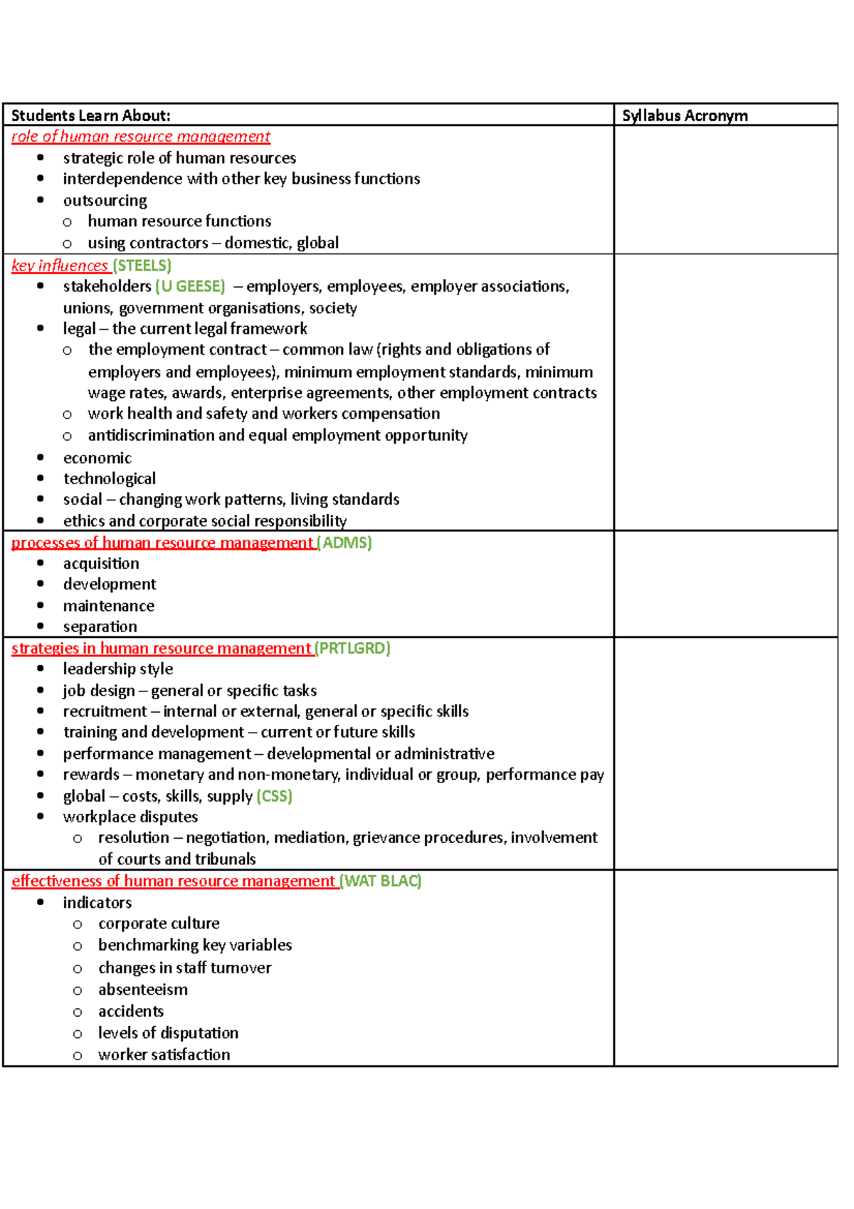Human Resources Syllabus - Students Learn About: Syllabus Acronym role ...