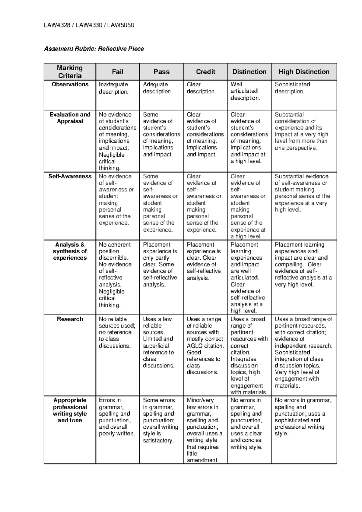 Moodle Reflective Piece Rubric - LAW4328 / LAW4330 / LAW Assement ...