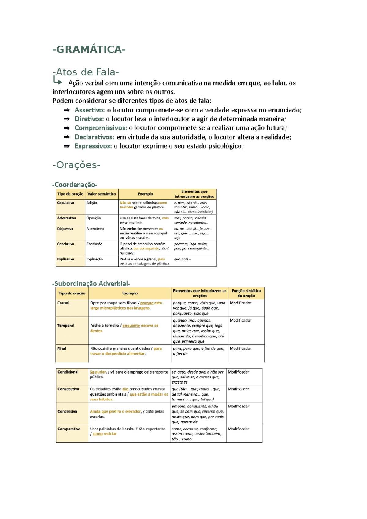 Gramática - ola -GRAMÁTICA-Atos de Fala- Ação verbal com uma intenção ...