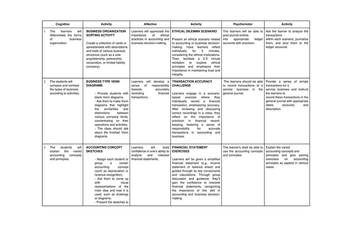 5 Principles of teaching - Cognitive Activity Affective Activity ...