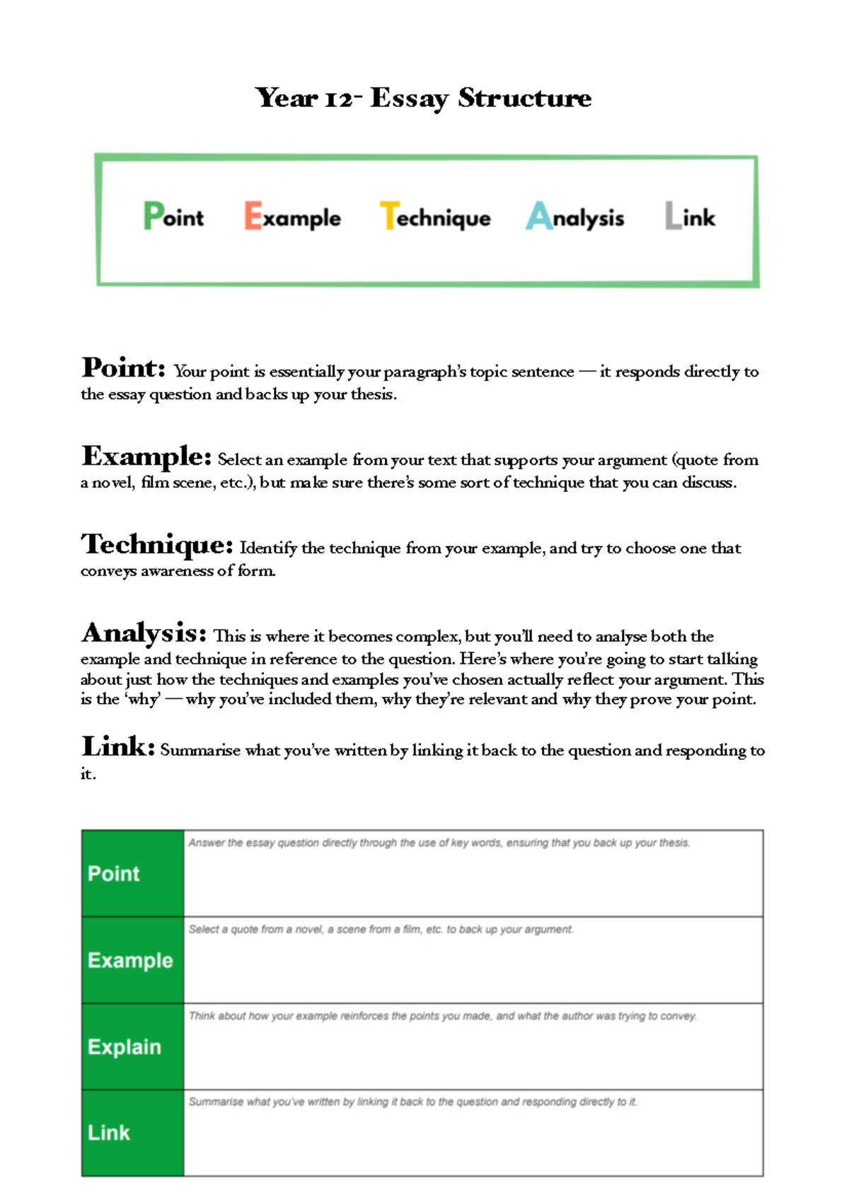 Essay structure- tutoring - Year 12- Essay Structure Point: Your point ...