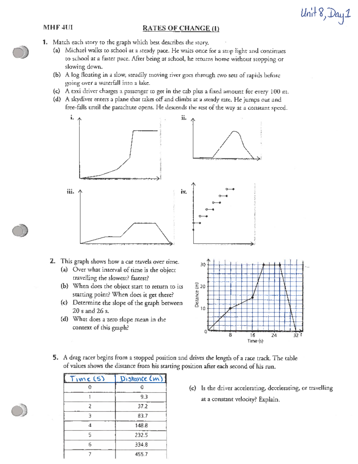 Unit 8 - Rates of Change - Copy - Unit 8, Day 1 MHF 4UI RATES OF CHANGE ...