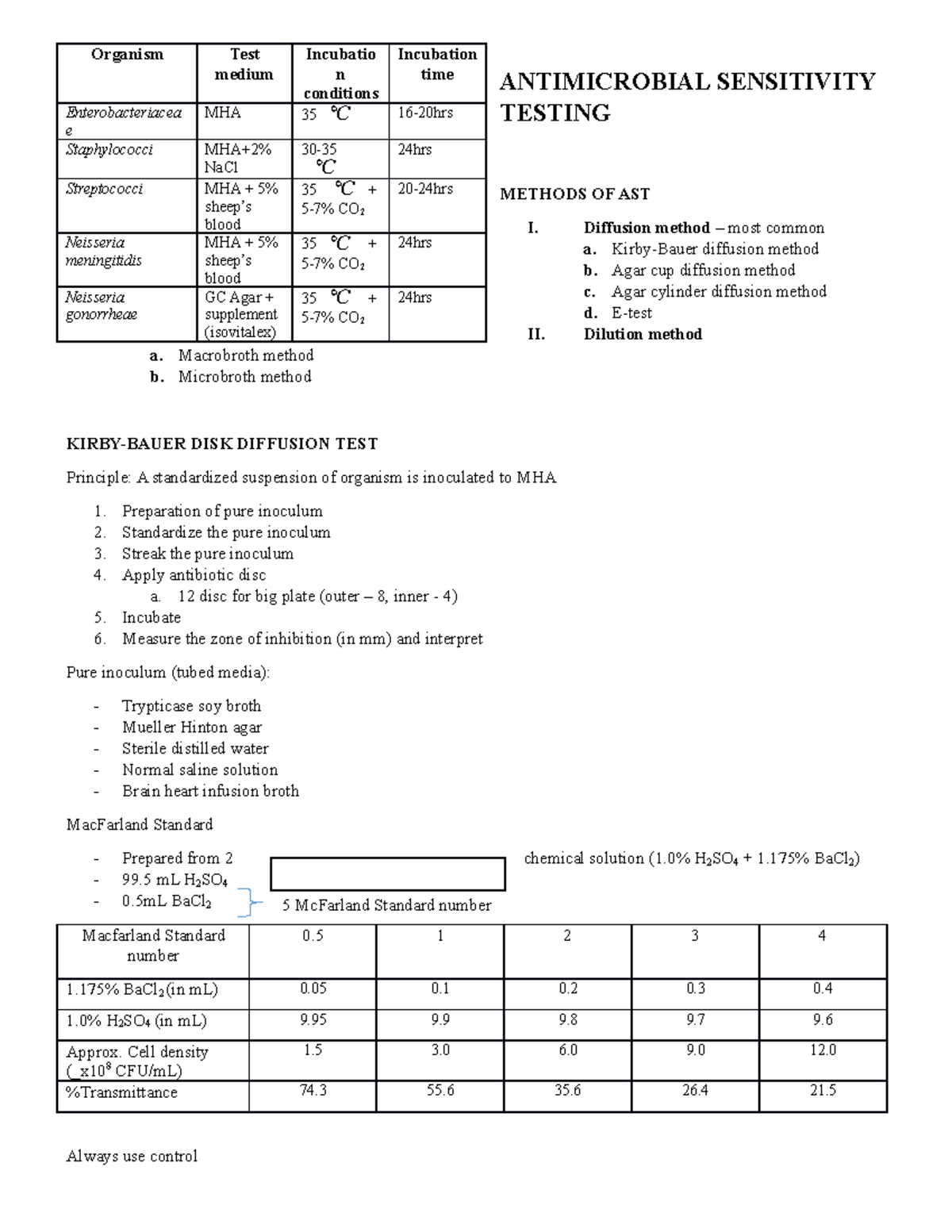 Antimicrobial Sensitivity Testing - ANTIMICROBIAL SENSITIVITY TESTING ...