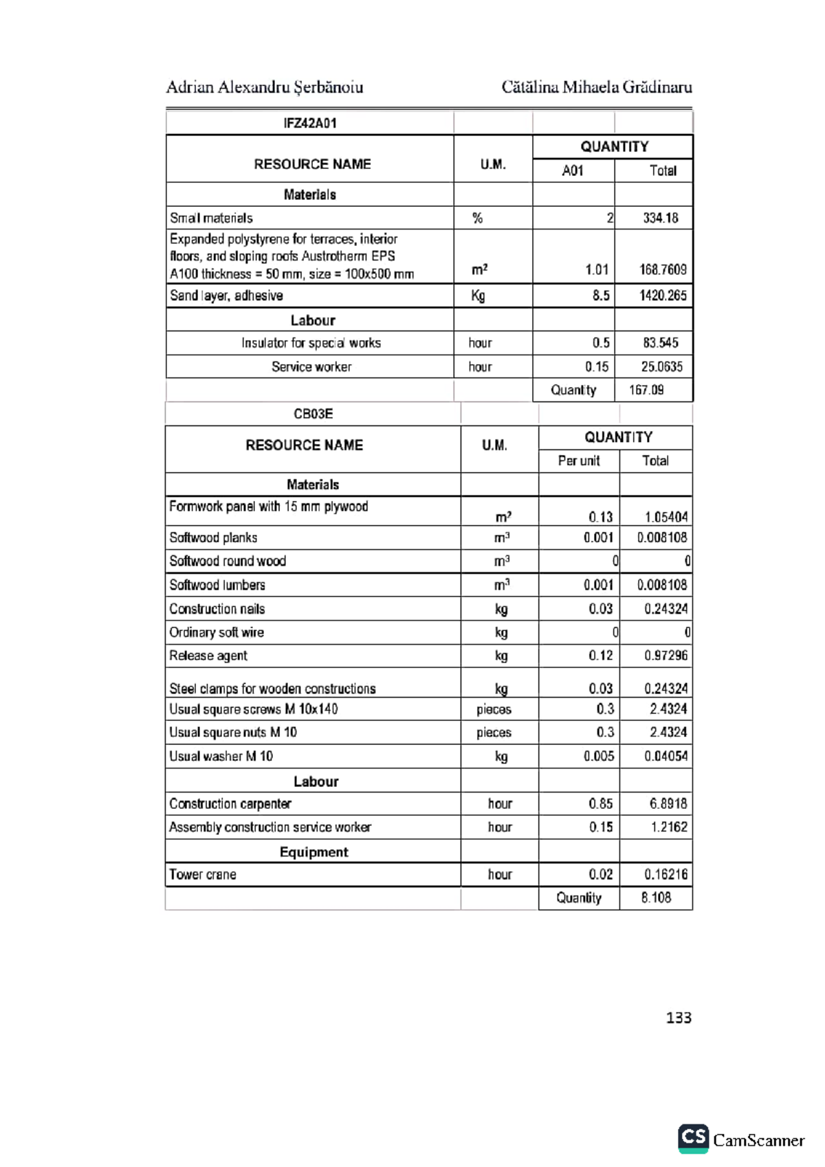 P20 - construction cost estimate practical work guide - Studocu P20 - construction cost estimate practical work guide - Studocu