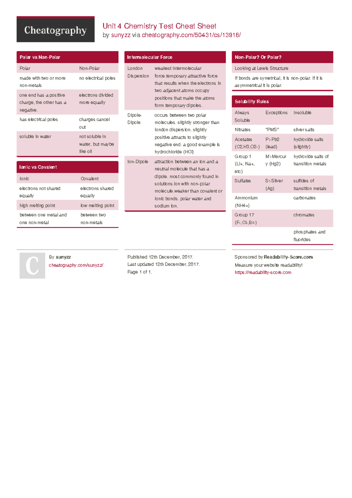 Chem Miscellaneous No - Notes - Unit 4 Chemistry Test Cheat Sheet by ...