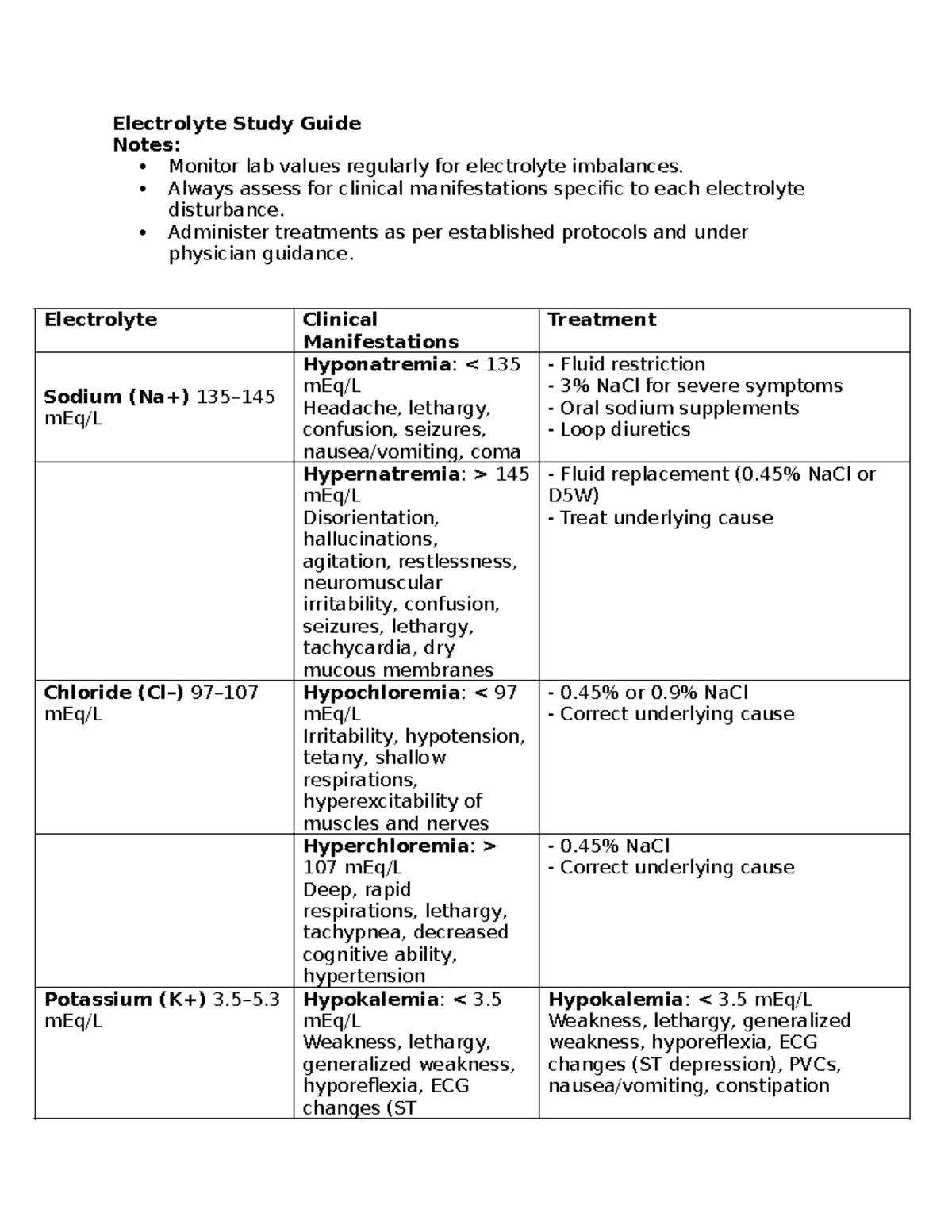 Electrolyte Study Guide - Electrolyte Study Guide Notes: Monitor lab ...