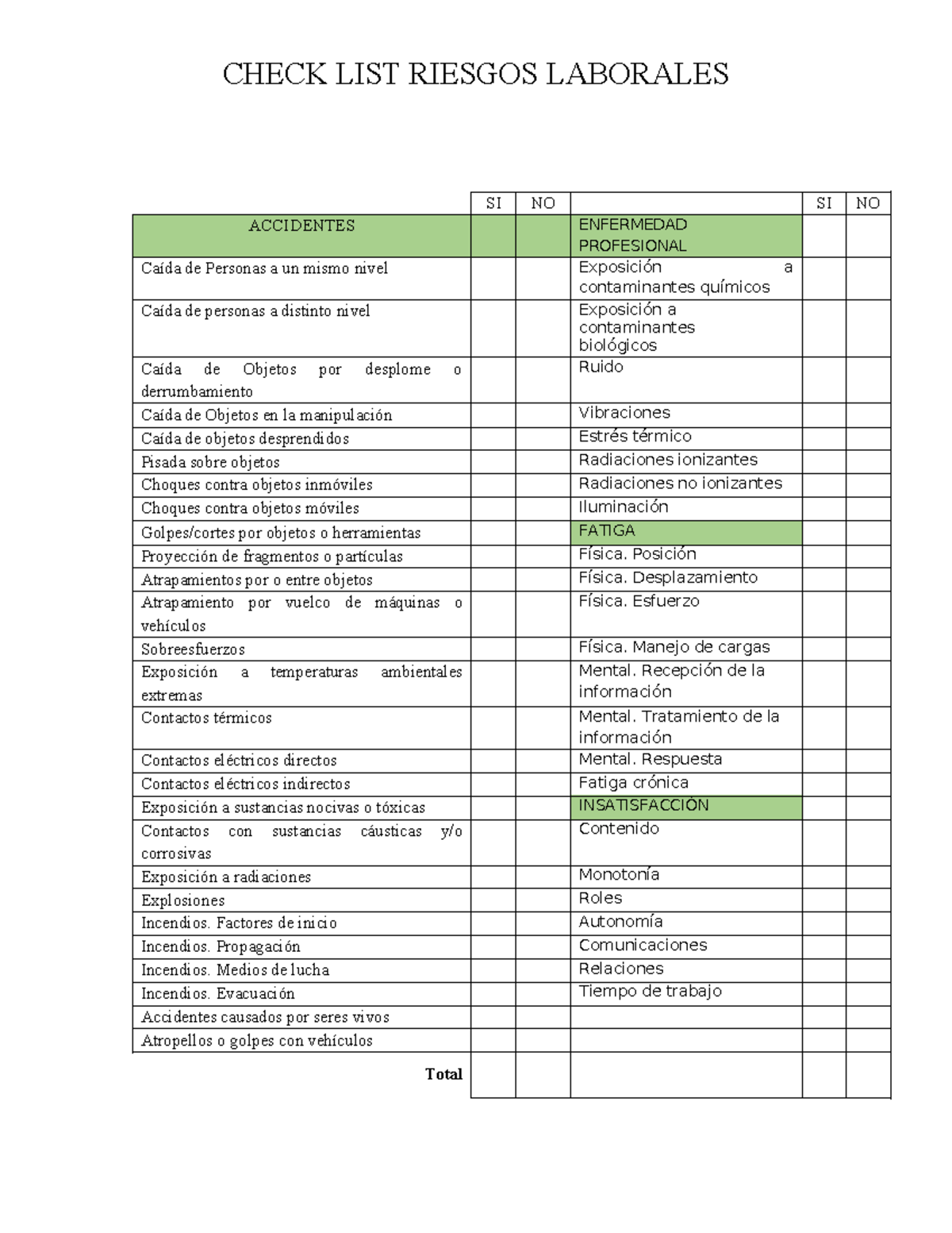 Check LIST Riesgos Laborales - CHECK LIST RIESGOS LABORALES SI NO SI NO ...