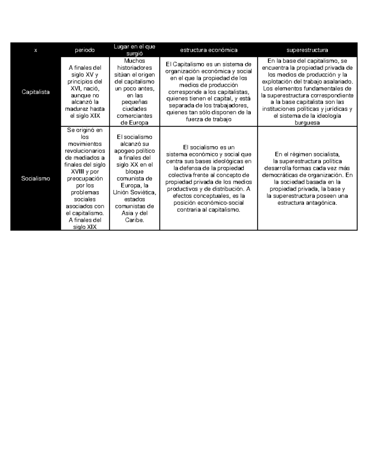 Tabla De Comparacion De Sistemas Economicos