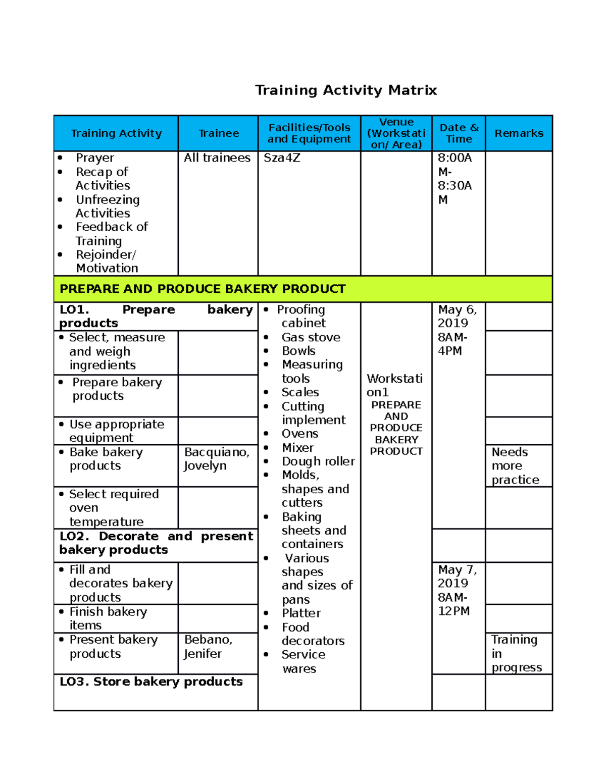 1. Training Activity Matrix - Training Activity Trainee Facilities/Tools and Equipment Venue ...