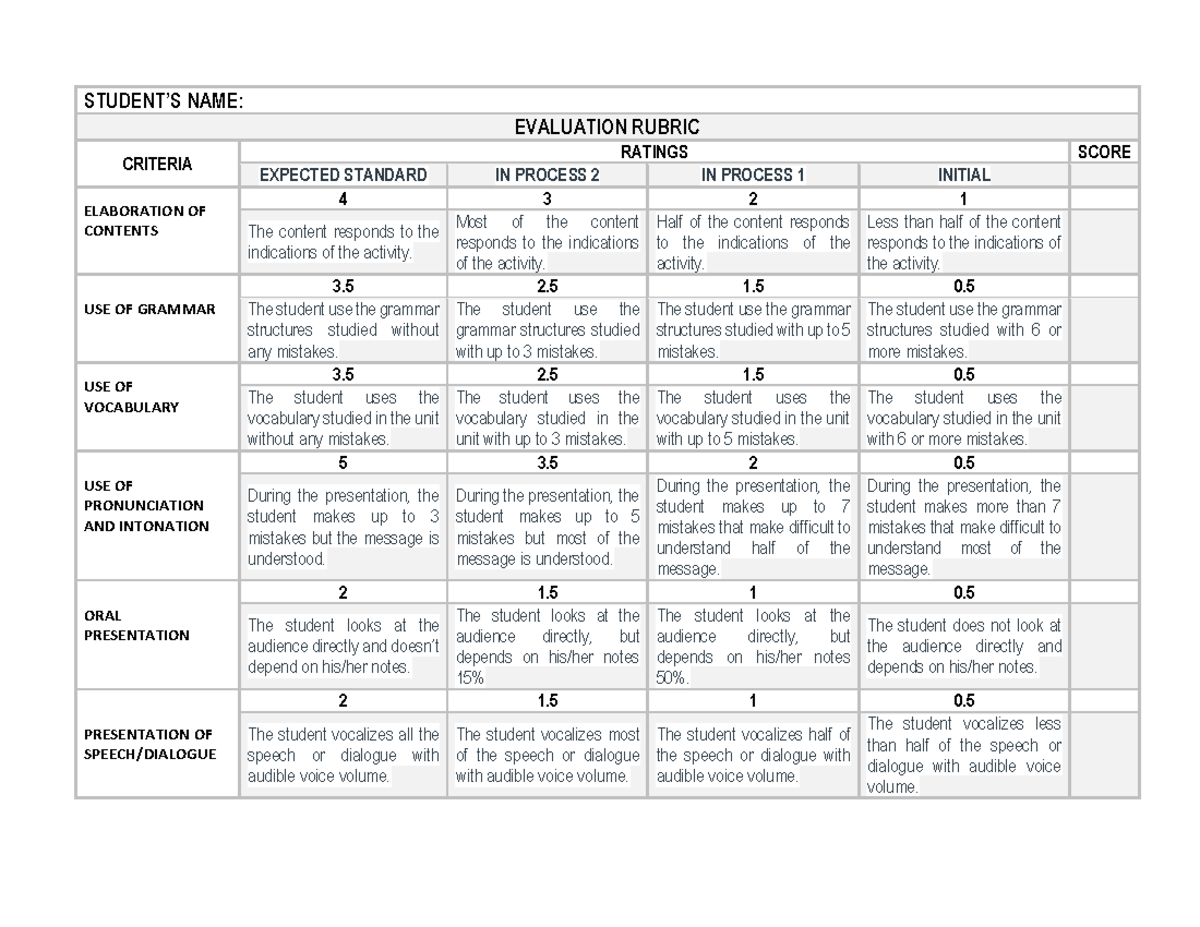 Evaluation Rubric Elementary Expoi 1 2024 - STUDENT’S NAME: EVALUATION ...