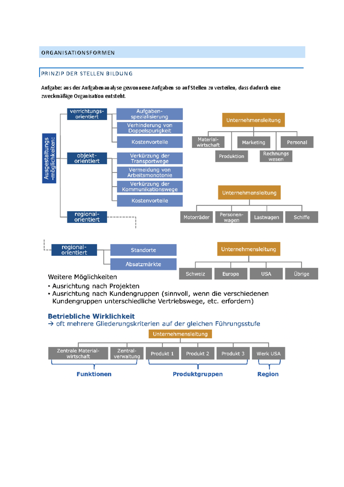 Organisationsformen - Mitschrift - ORGANISATIONSFORMEN PRINZIP DER ...