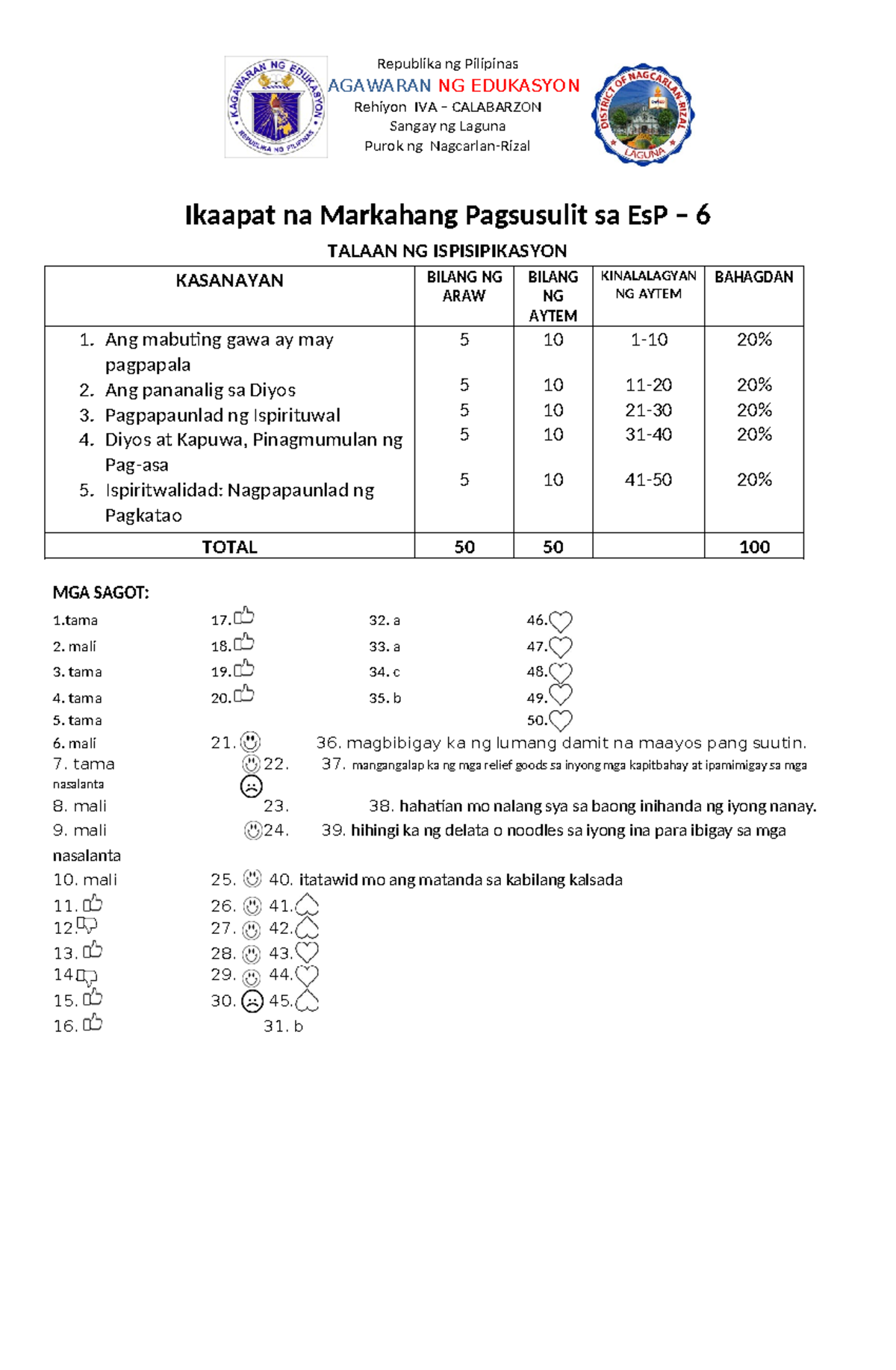Ikaapat Markahang Pagsusulit sa Es P-6 - Republika ng Pilipinas ...