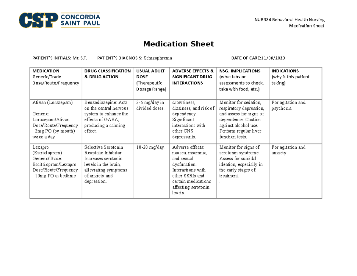 NUR384 Medication Sheet - NUR384 Behavioral Health Nursing Medication ...