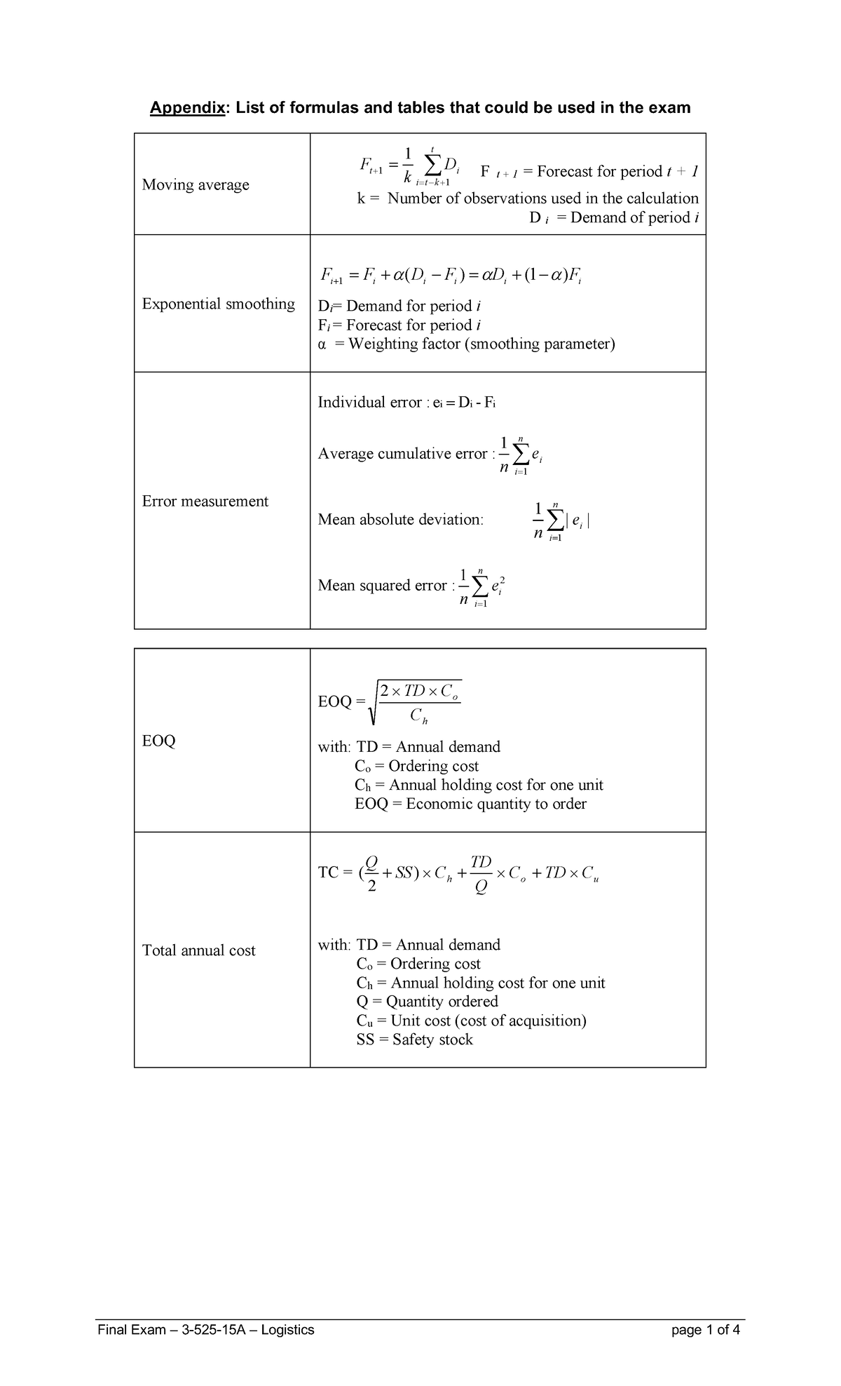 Appendix for final - Appendix: List of formulas and tables that could be used in the exam Moving ...