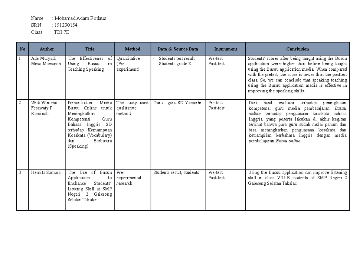 Gap Analisis - kekeluargaan - Name : Mohamad Adam Firdaus SRN ...