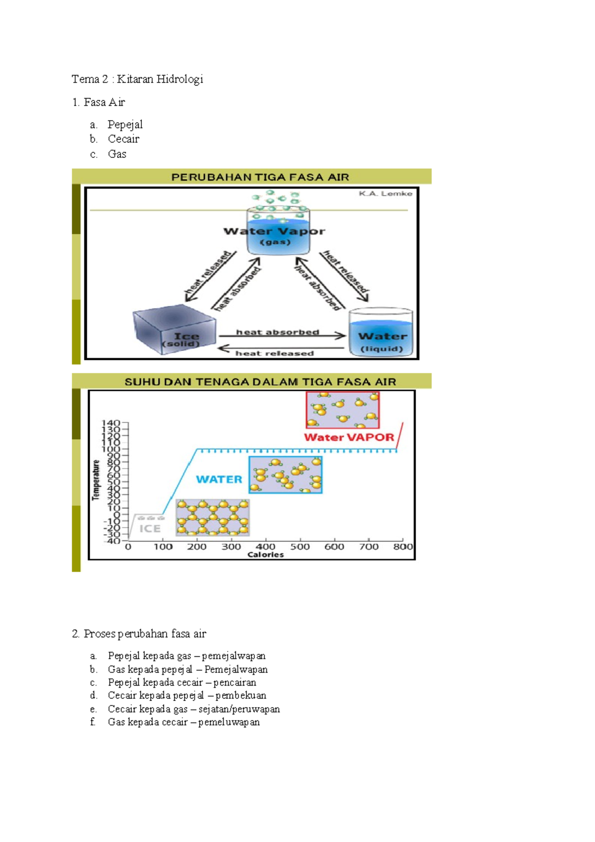 FASA AIR - GYE65RYG - Tema 2 : Kitaran Hidrologi 1. Fasa Air a. Pepejal ...