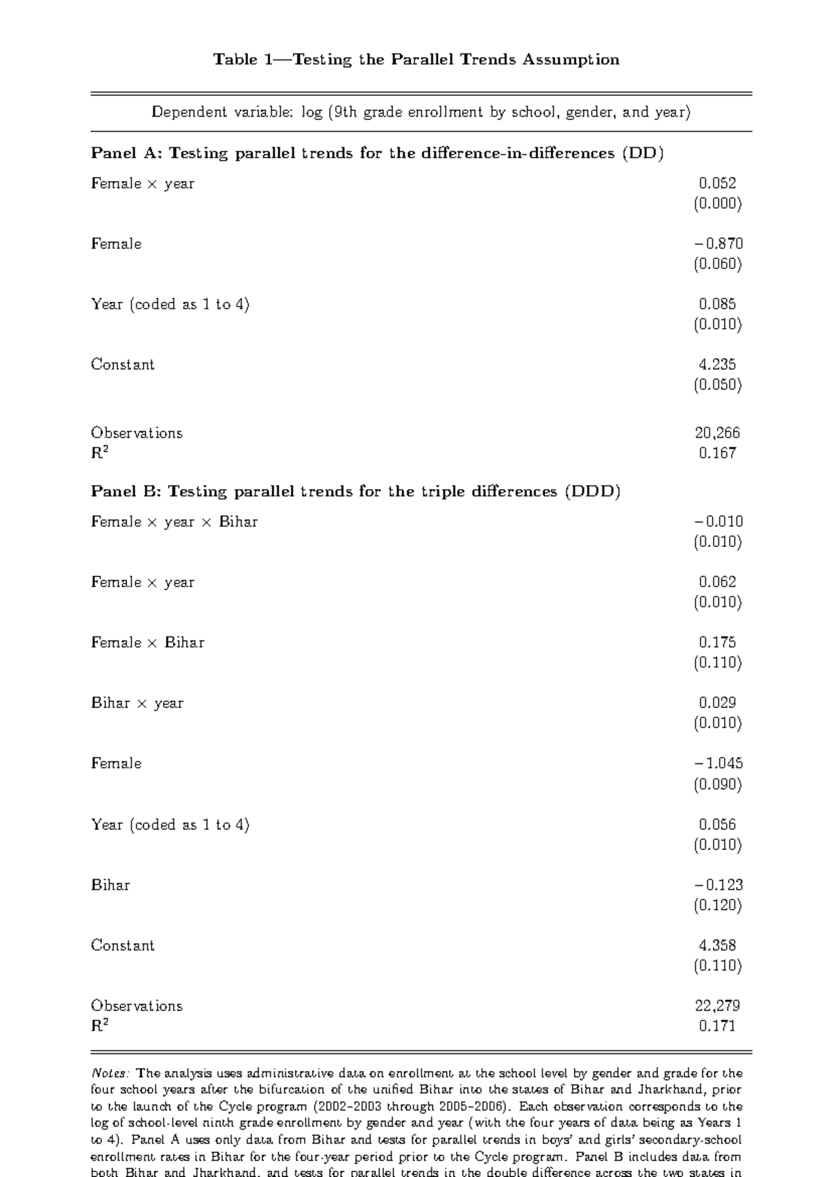 ReplicacionTabla Econometria - Table 1—Testing the Parallel Trends ...