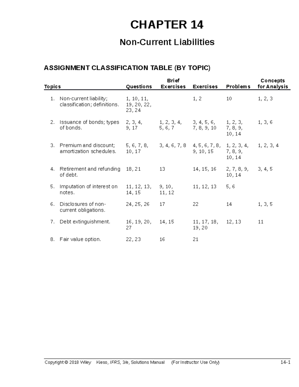 Chapter 14 Kieso - CHAPTER 14 Non-Current Liabilities ASSIGNMENT CLASSIFICATION TABLE (BY TOPIC ...