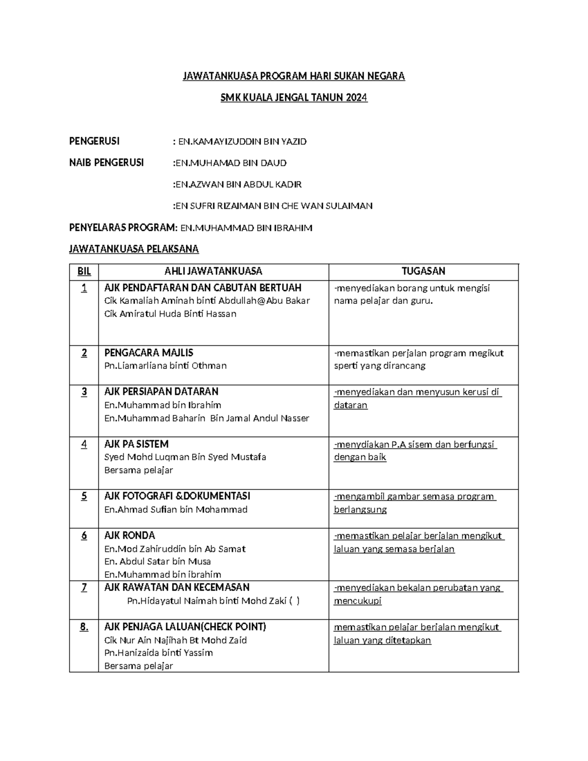 Jawatankuasa Program HARI Sukan Negara - JAWATANKUASA PROGRAM HARI ...